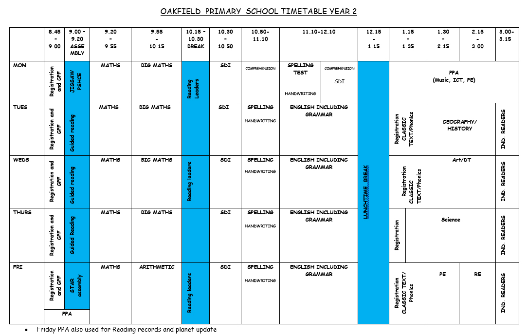 Year 2 | Oakfield Primary School